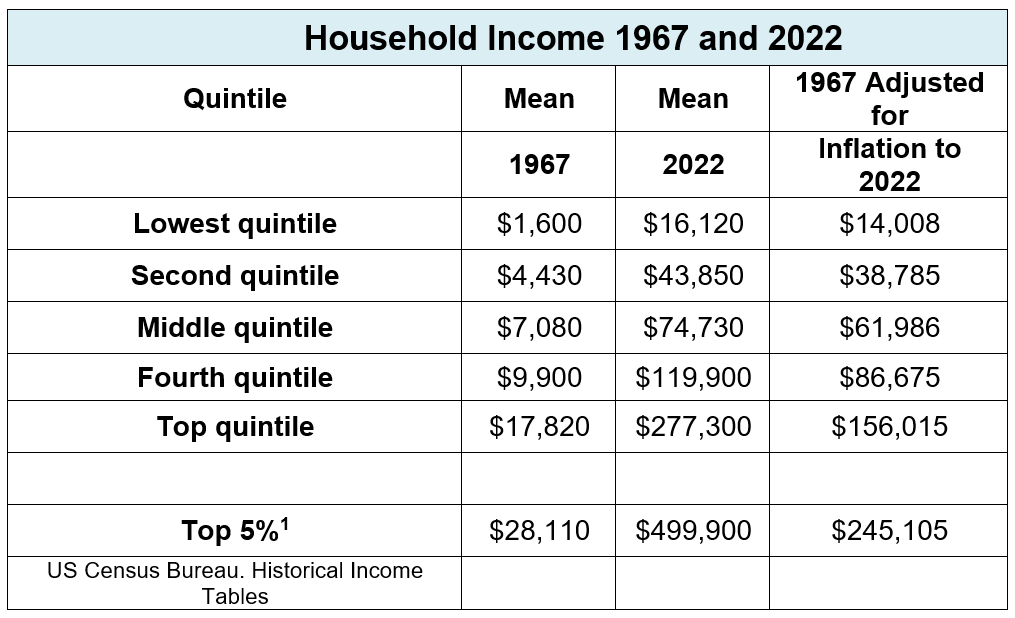 Inflation vs Income Growth – Who is Winning the Battle