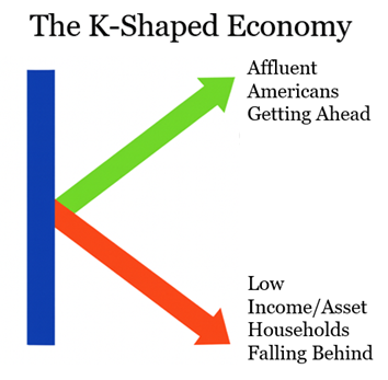 The K-Shaped Economy: The Split Reality of 2025