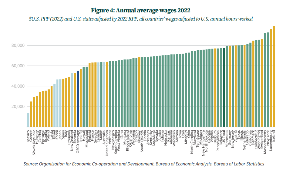 Return of the S&P 493?